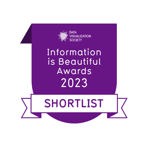 The WEF Nexus Index - The WEF Nexus Index